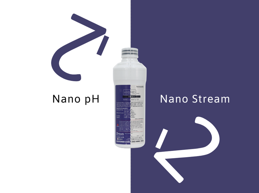 MINI Instant Hot Water Dispenser | Focuswater